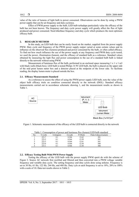 Effect Of Pwm Duty Cycle And Frequency Of Power Supply To The Led Bulb