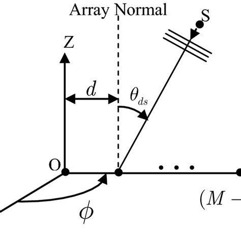 compact linear chirp signal with awgn noise in optimum fractional