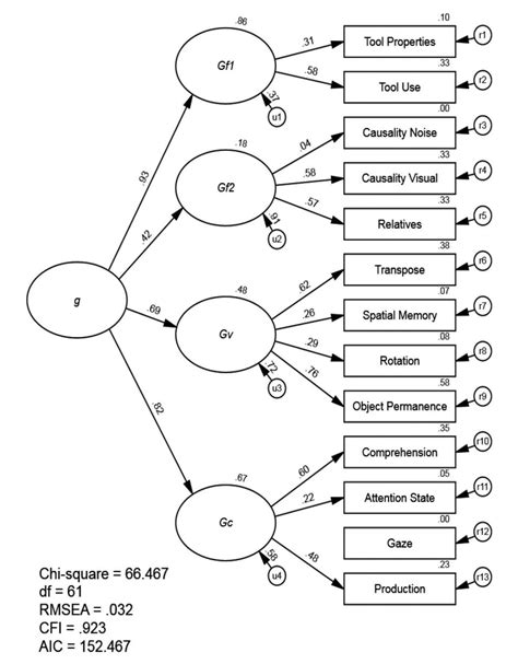 Nonhuman Intelligence Cremieux Recueil