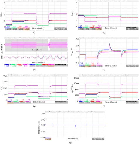 performance of proposed event‐triggered et control a b d q‐axis