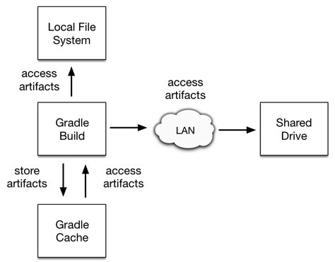 声明依赖 Gradle811中文文档 Api参考文档 全栈行动派