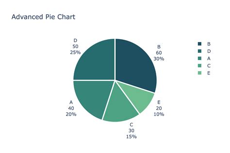 Python Charts Python Plots Charts And Visualization