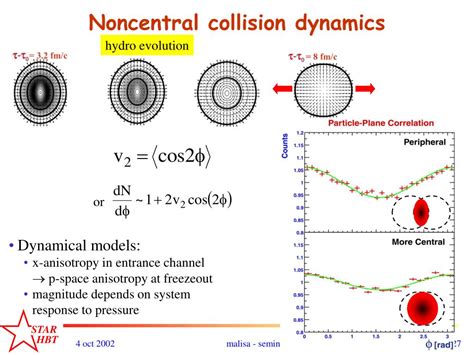 Ppt Two Particle Correlations And Heavy Ion Collision Dynamics At