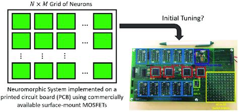 Motivation Consider An Analog Neuromorphic System With N × M Neurons