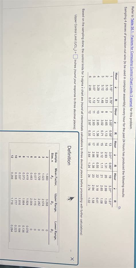 Solved Refer To Table S61 ﻿factors For Computing Control