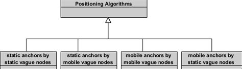Figure 1 From 3 D Path Planning Algorithm For Mobile Anchor Assisted