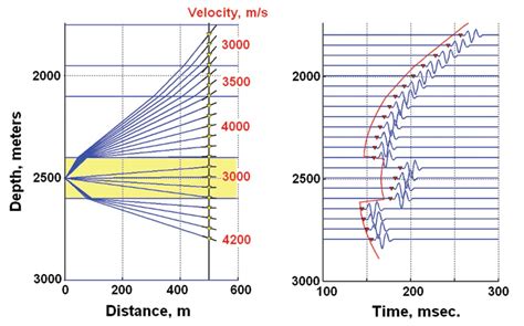 Synthetic Microseismic Datasets Cseg Recorder