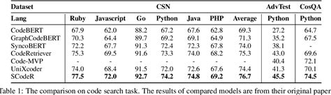 figure 1 from soft labeled contrastive pre training for function level