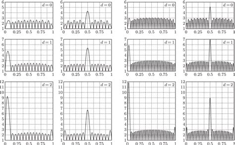Figure 2 From Barycentric Rational Interpolation At Quasi Equidistant Nodes Semantic Scholar