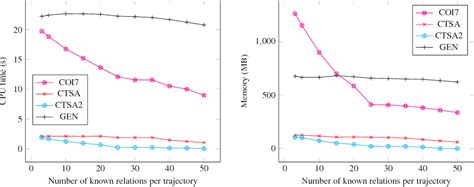A Trajectory Calculus For Qualitative Spatial Reasoning Using Answer Set Programming