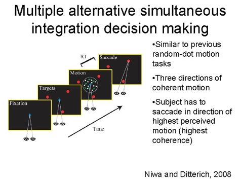 simultaneous integration versus sequential sampling in multiplechoice