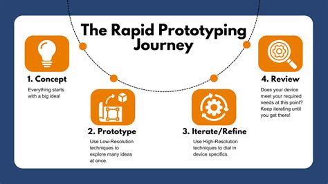 master rapid prototyping with the right resolution root3 labs