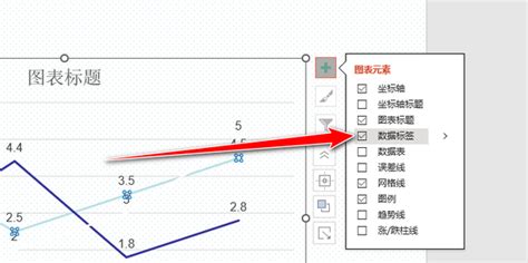 ppt折线图如何显示数据标签 360新知
