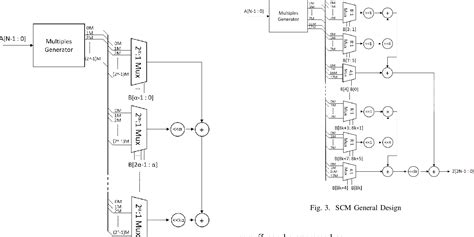 Figure 3 From A New Constant Coefficient Multiplier For Deep Neural