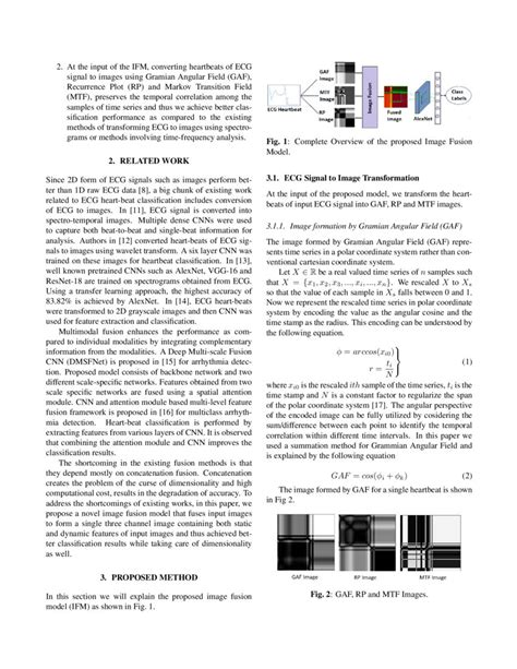 Ecg Heart Beat Classification Using Multimodal Image Fusion Deepai
