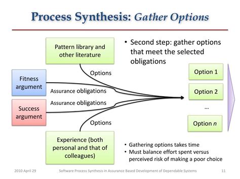 Ppt Software Process Synthesis In Assurance Based Development Of