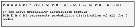An Overview Of Bayesian Networks In Artificial Intelligence