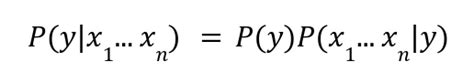 github beatrizferlim naive bayes understanding the algorithm