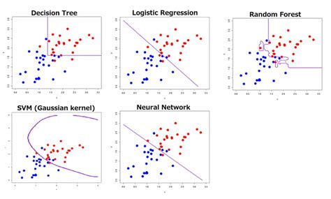 [korea University] Multivariate Data Analysis 5 Decision Tree