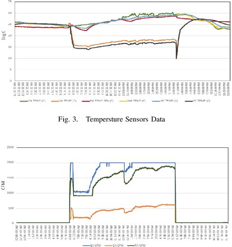 Figure 3 From An Experimental Hvac Faults Data Generation And Detection Using One Dimensional