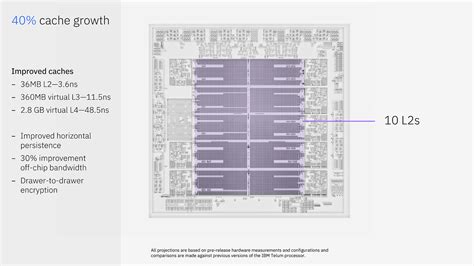 Ibm Telum Ii Cpu Monster Mit 55 Ghz Ist Konkurrenzlos