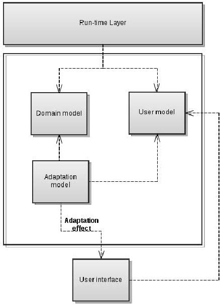 1 models interaction adapted from [25 9] download scientific diagram