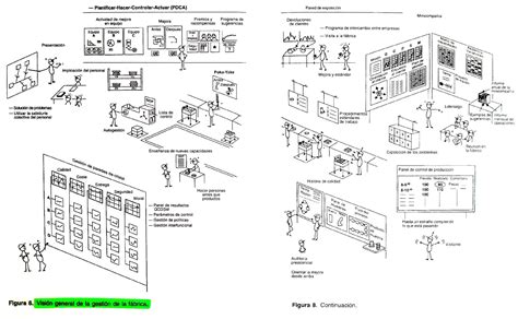 Logistics Process Flow Chart Murrinadrija