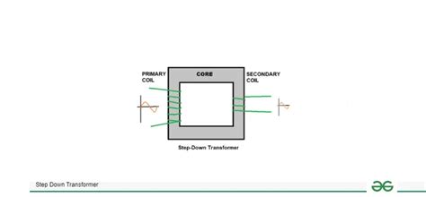 What Is Step Down Transformer Definition Formula Working And Construction GeeksforGeeks