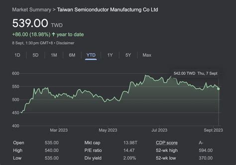 TSMC Reports Robust August Revenue Priming It For Strong Third Quarter Results