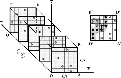The Visualization Of Dynamic Percolation A Set Of The Realization Of Download Scientific