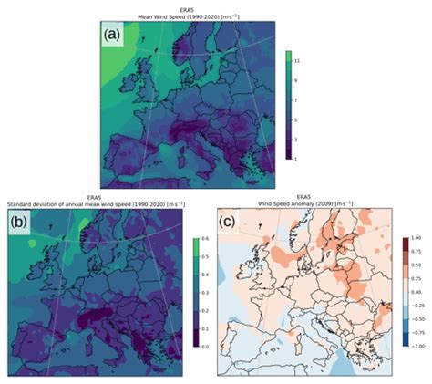 Wes Evaluating The Mesoscale Spatio Temporal Variability In Simulated