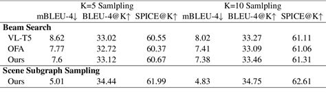 Table 10 From Generating Visual Spatial Description Via Holistic 3d Scene Understanding