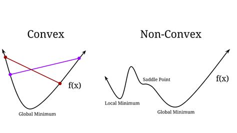 01 Machine Learning Review
