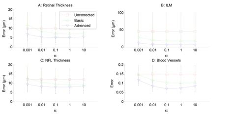 Comparison Of The Mean Of Mean Absolute Segmentation Map Errors Between
