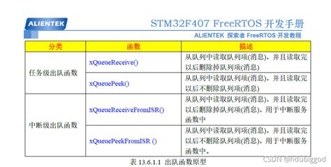 Stm32 Freertos系列教程（五）freertos队列stm32freertos Suart 添加接收队列 Csdn博客