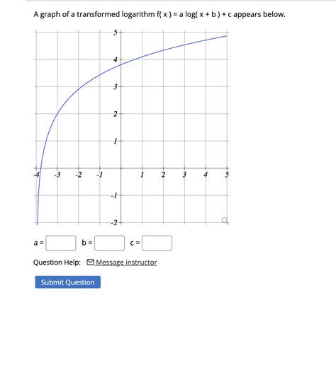Solved A Graph Of A Transformed Logarithm Fxalogxbc