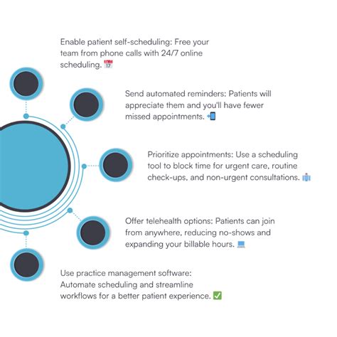 5 Best Practices For Scheduling And Appointment Management