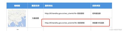 Openlayers入门 第一篇、基本概念与核心组件 阿里云开发者社区