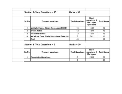 70 Exam Paper Pattern Pdf