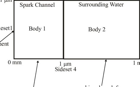 Figure B 1 Geometry Generated By Cubit Input Download Scientific Diagram
