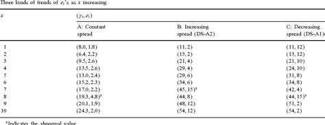 Table 2 From Outliers Detection And Confidence Interval Modification In Fuzzy Regression