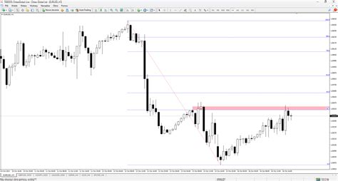 Czy Edek Wybije Ten Poziom Orbex Forex Trading Blog