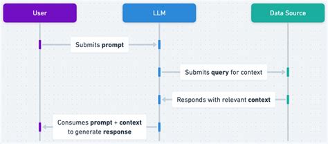 Scaling Ai Infrastructure For Llms Best Practices For Mid Sized