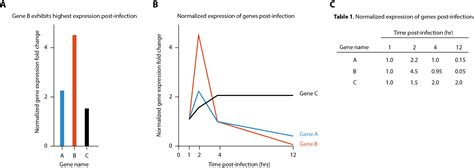 Figure Design Broad Institute Of MIT And Harvard