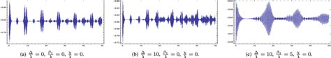 Mandel Q Parameter Q 2 T Vs The Scaled Time τ λt Download