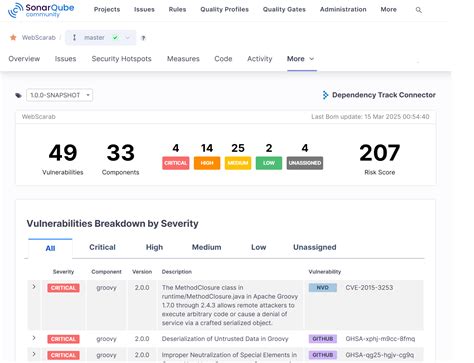Dependency Track For Sonarqube™ Bitegarden Plugins For Sonarqube