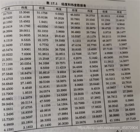 数学建模模拟退火算法模拟退火算法数学建模 Csdn博客