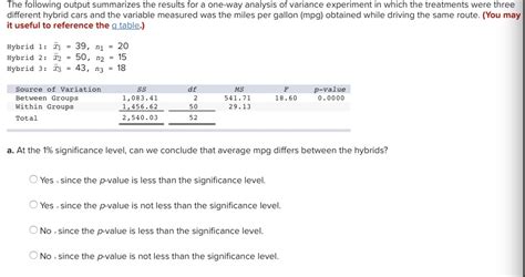 solved the following output summarizes the results for a