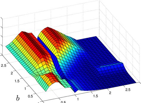 The Gap Between The Upper Bounds And The Lower Bounds For The Symmetric Download Scientific