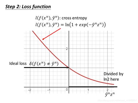 李宏毅机器笔记 logistic regression（解释 lr 为什么不能用 square error ） lr square error